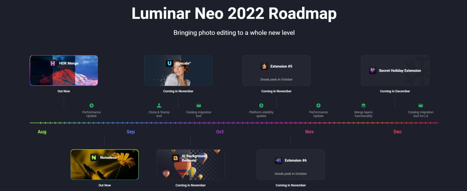 Luminar Neo Review | Skylum's Biggest And Best Release Yet!